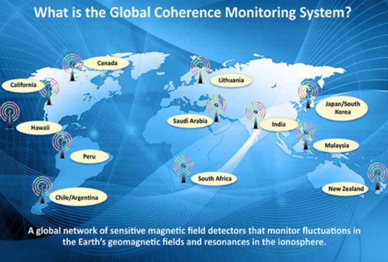 Science of Interconnectivity – Mass Meditate